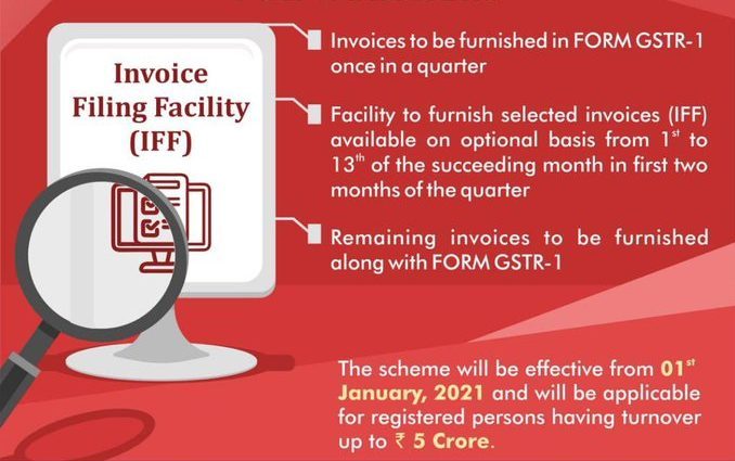 Invoice Furnishing Facility (IFF) under QRMP Scheme